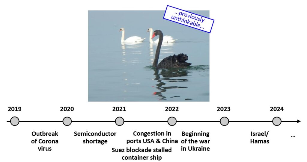 Founding idea – SECOR SCT