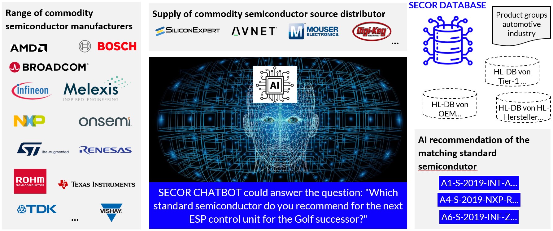 SECOR CHATBOT – SECOR – Exchange market for semiconductors