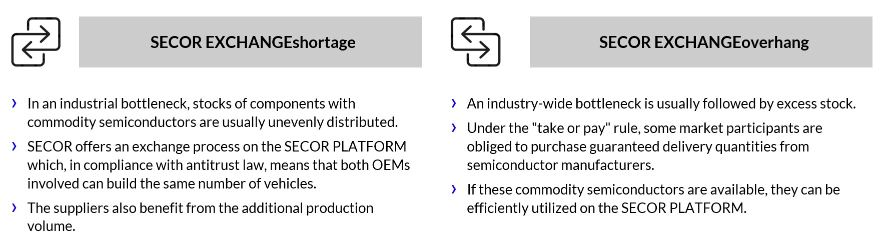 SECOR EXCHANGE – SECOR – Exchange market for semiconductors